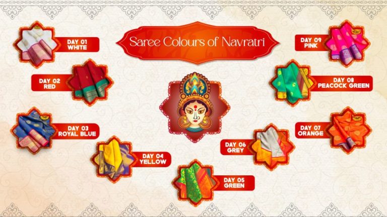 9 days,9 colours of Navratri sarees and their Significance - Brand Mandir